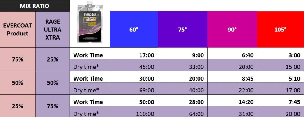 Technical Resources - ITW Evercoat