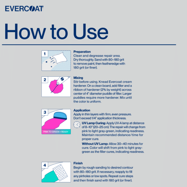 100390 - Light Speed® Optex® Premium Lightweight Filler - ITW Evercoat